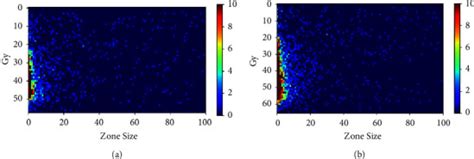 Machine Learning Based Multiomics Prediction Model For Radiation Pneumonitis Pmc