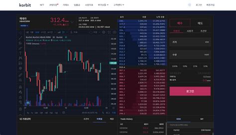 Криптовалютная биржа Korbit: обзор криптобиржи с выводом денег на карту
