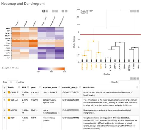 Analyzing Gene Expression Data With Knime Knime