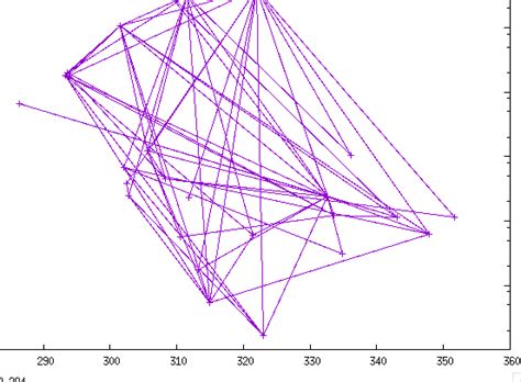 Sorting How To Automatically Sort The X Values In Gnuplot Stack