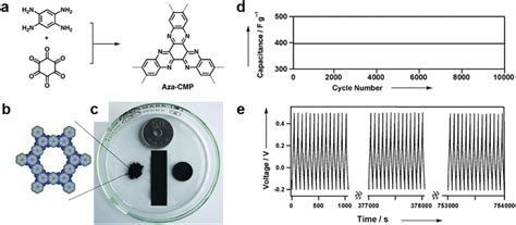 A Schematic Representation Of Fused π‐conjugated Microporous Polymer