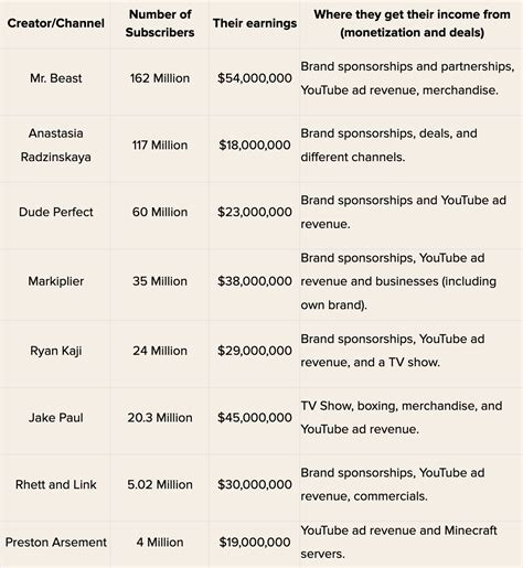 How much does TikTok pay for 1 million views? [2024] – Tasty Edits - serwer2311392.home.pl