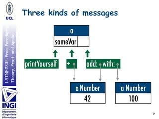 Introduction To Smalltalk PDF