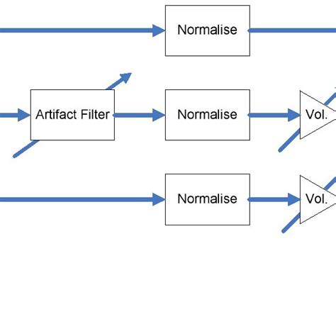 Source Separation Modelling System Overview Download Scientific Diagram