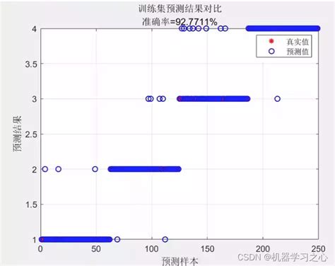 分类预测 Matlab实现miv Svm的平均影响值miv算法结合支持向量机分类预测 阿里云开发者社区