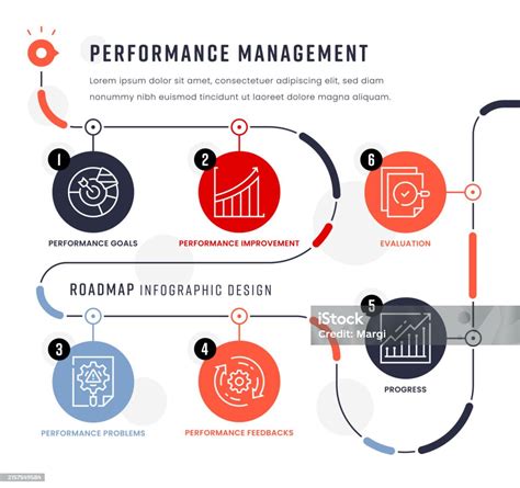 Performance Management Roadmap Infographic Stock Illustration Download Image Now Analyzing