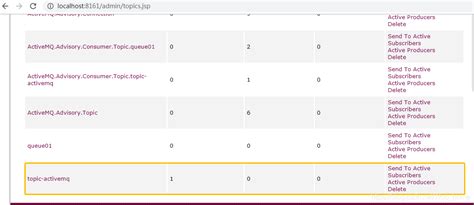Activemq —— Java 连接 Activemq（发布订阅 Topic）java Activemq订阅topic Csdn博客