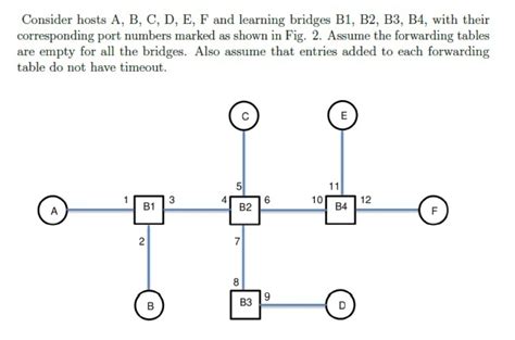 Solved Consider Hosts A B C D E F And Learning Chegg