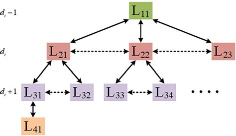 A Schematic Diagram Of The Reconfiguration Method Download Scientific Diagram