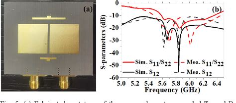 Figure From A Wideband Patch Antenna Array With Improved Isolation In Integrated Sensing And