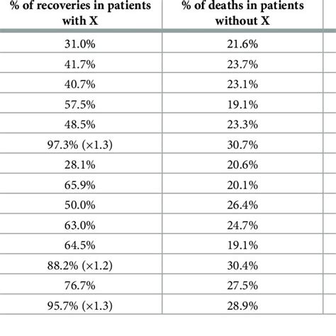 Results Of The Bivariate Statistical Analysis For Categorical