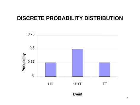 Ppt Lesson 8 Random Variables Expected Value And Variance Powerpoint Presentation Id 5338864