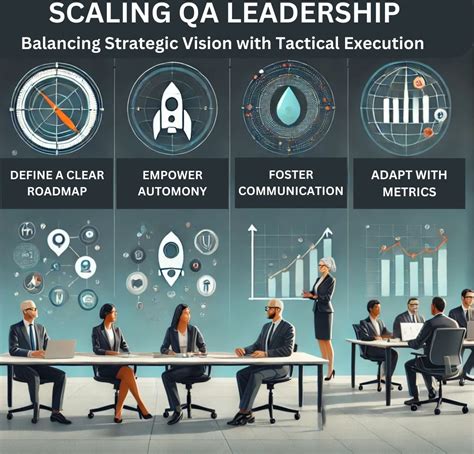 How To Scale Qa Effectively With Agile Javed Ansari Posted On The