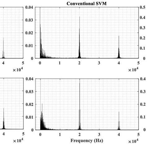 Virtual Acdcac Matrix Converter Download Scientific Diagram