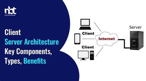 Client Server Architecture Key Components Types Benefits Next Big Technology
