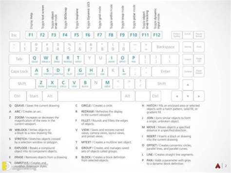 AutoCAD Keyboard Shortcuts Engineering Discoveries Autocad Keyboard Shortcuts Keyboard