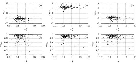 Scalar Flux Similarity Indices Rte Above And Ste Below For 20