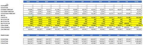How To Format Matrix In Powerbi Rpowerbi