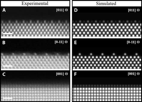 A Ceo2 100 Surface Reconstruction Unveiled By In Situ Stem And Particle Swarm Optimization