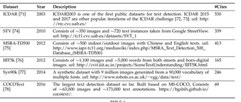 [pdf] Object Detection In 20 Years A Survey Semantic Scholar