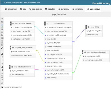 Easy Micro Phpmyadmin Concepteur Formations Informatiques Pour