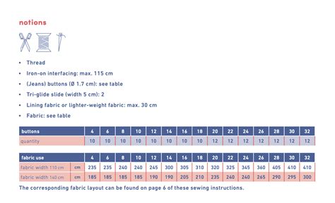 Fibre Mood Daria Dress The Fold Line