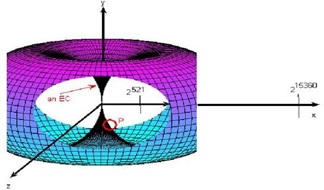 Figure 1 From Performance Comparison Of Projective Elliptic Curve Point Multiplication In 64 Bit