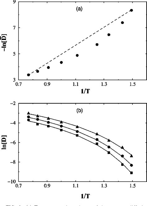 Figure From Diffusion And Viscosity In A Supercooled Polydisperse System Semantic Scholar