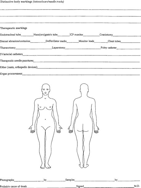 Forensic Body Chart Courtesy Of King County Medical Examiners Best Diagram Collection
