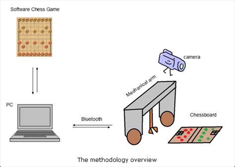 a robotic chinese chess xiangqi master school of science and