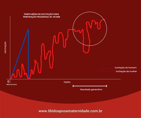 Voc Esta Fazendo Sexo Da Maneira Errada Gr Fico Revela O Momento Exato Que Voc Deve Come Ar A