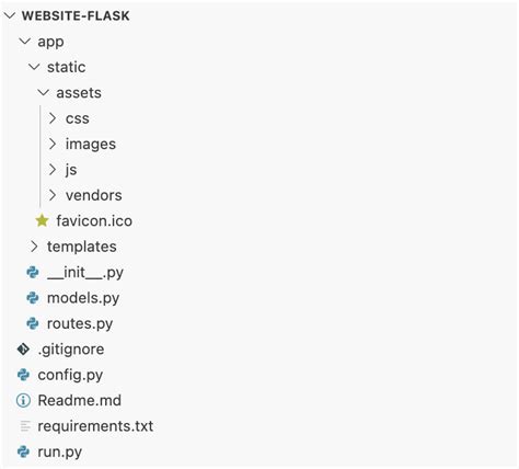 Flask Application Structure Organizing Python Web Apps For Scalability Colabcodes