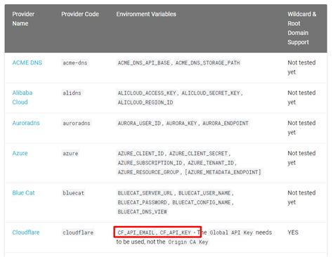 Traefik Tutorial Traefik Reverse Proxy With Letsencrypt For Docker