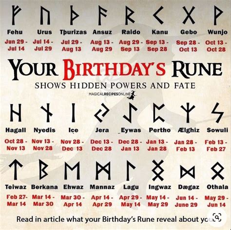 Unlock The Secrets Of Your Birth Runes