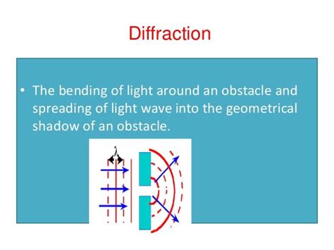 Diffraction