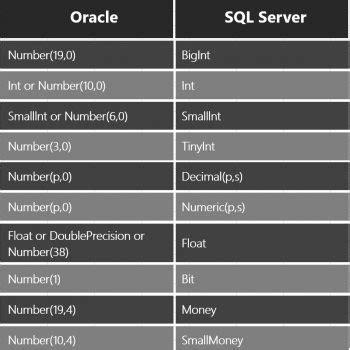 Using The Pad Function In Sql To Enhance Data Formatting