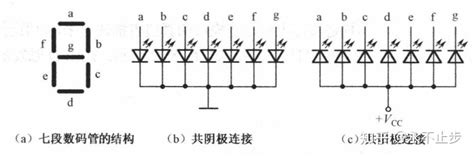 Verilog基础知识之条件语句 知乎