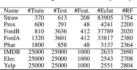 table 1 from deep neural networks constrained by decision rules