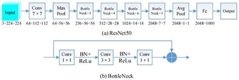 Magnetic Prediction Of Doped Two Dimensional Nanomaterials Based On