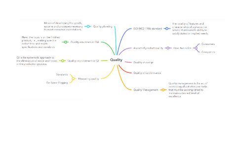 Activity A9 Cognitive Map Quality Means Of Developing The Goods The
