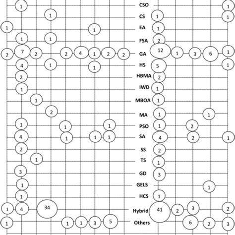 Map Of Meta Heuristic Algorithms In Solving University Timetabling Download Scientific Diagram