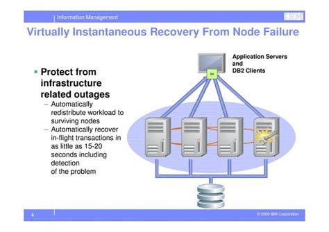 Episode 3 Db2 Purescale Availability And Recovery [read Only