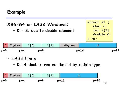 PPT Machine Level Representation Of Programs X86 64 PowerPoint Presentation ID 4770243