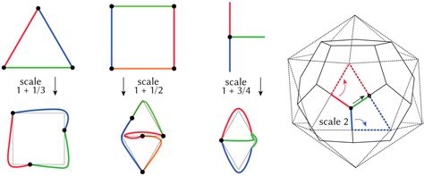 논문 리뷰 Folding One Polyhedral Metric Graph Into Another