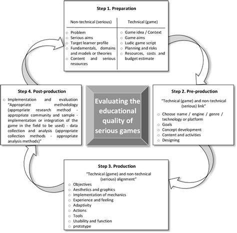 Figure 3 From Designing A Framework And Validating A Tool For