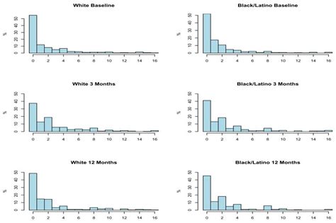 A Bayesian Model For Repeated Measures Zero Inflated Count Data With Application To Outpatient