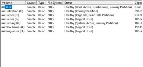 why partition d which is my ssd and i dont have system on it have page