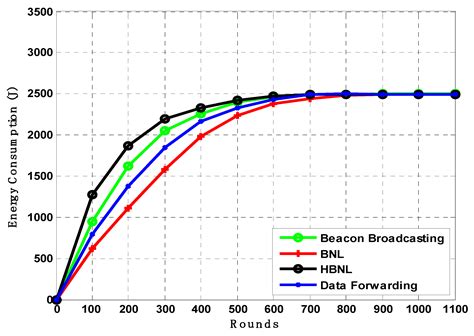 Electronics Free Full Text Trust Based Beacon Node Localization Algorithm For Underwater