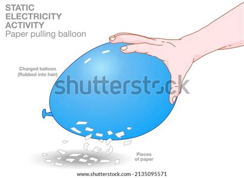 Static Balloon Science Projects