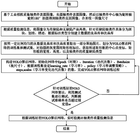 Online Quality Detection Method For Shaft Parts Eureka Patsnap